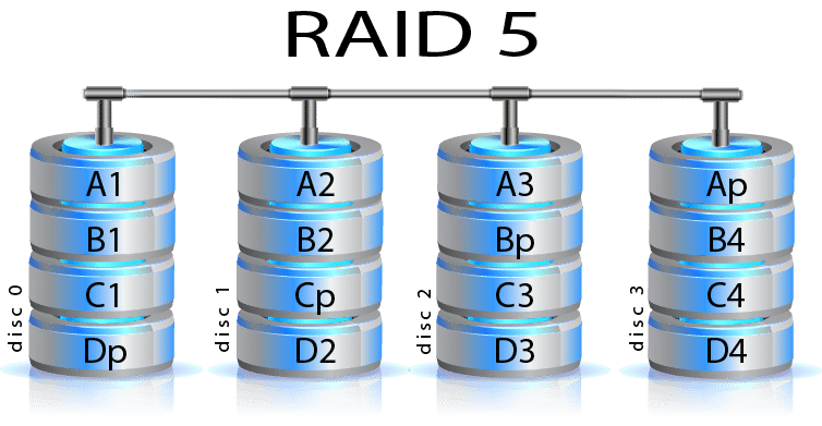 Qual é a diferença entre RAID 0, 1, 5 e 10? - Blog da ValueHost