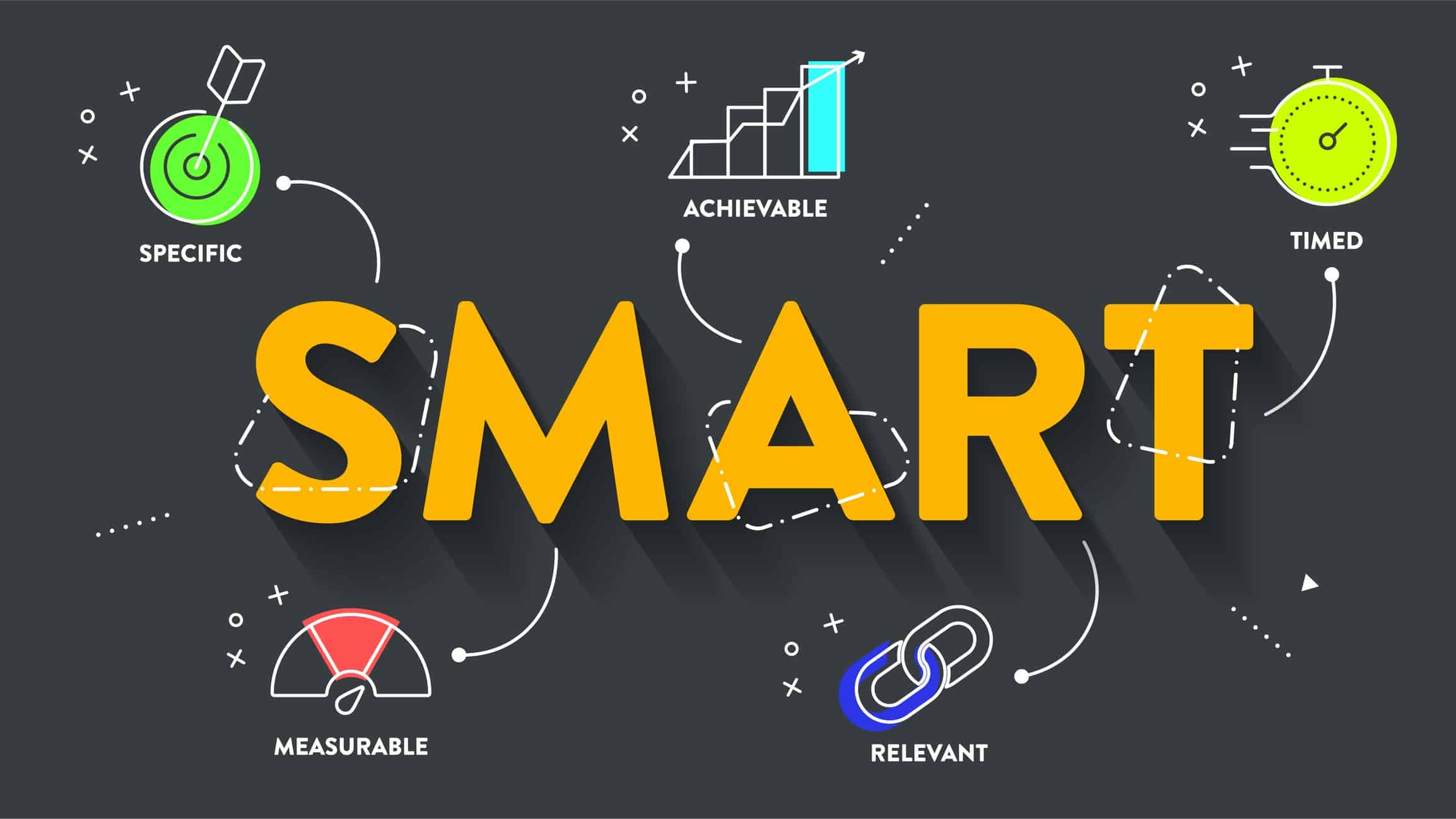 Aprenda a definir suas metas utilizando o método Smart